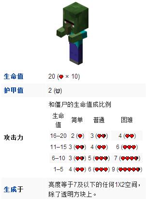 我的世界僵尸掉铁锭