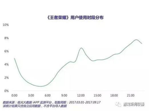 评价王者荣耀的市场表现图标