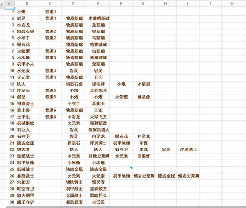 war3怪兽仙境合成表图标
