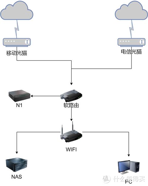 两条宽带信号叠加的方法图标