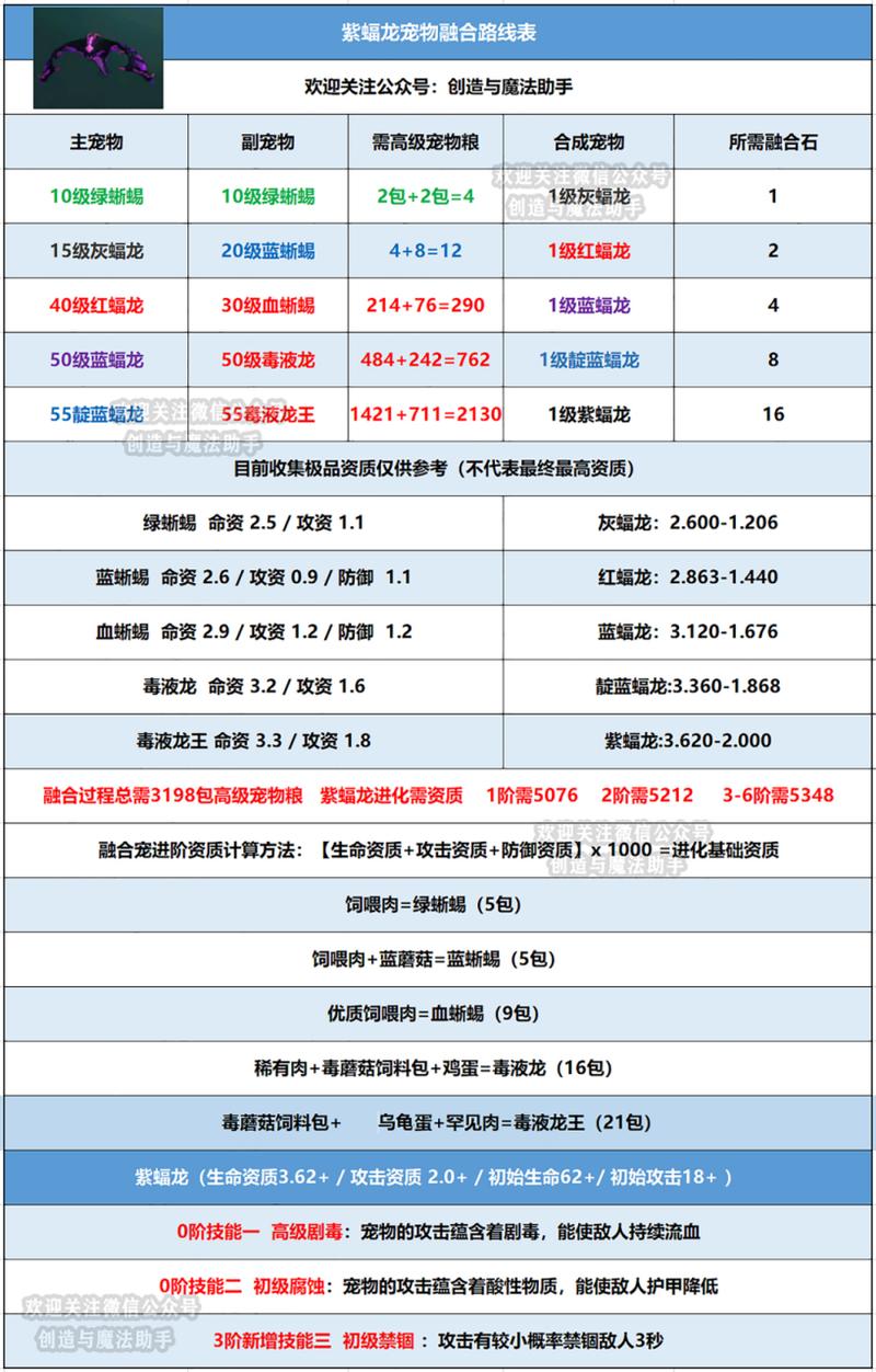 创造与魔法紫蝠龙融合表图标