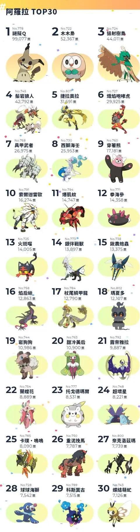 普通宝可梦排名图标