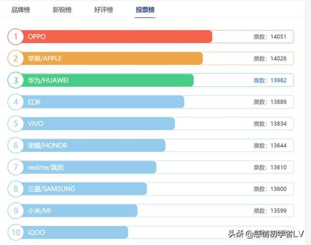 十大名牌手机图标
