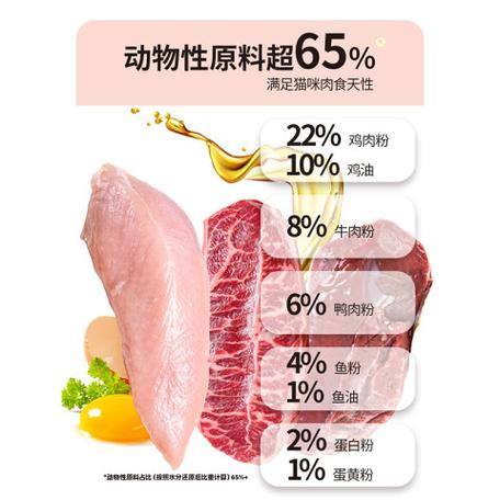 优趣猫粮质量怎么样截图