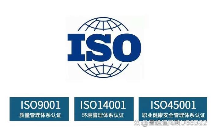 ISO是什么含义图标