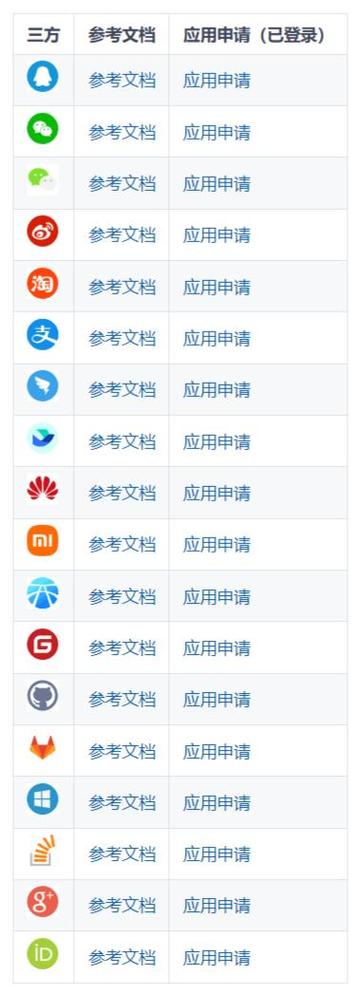 第三方授权登录图标