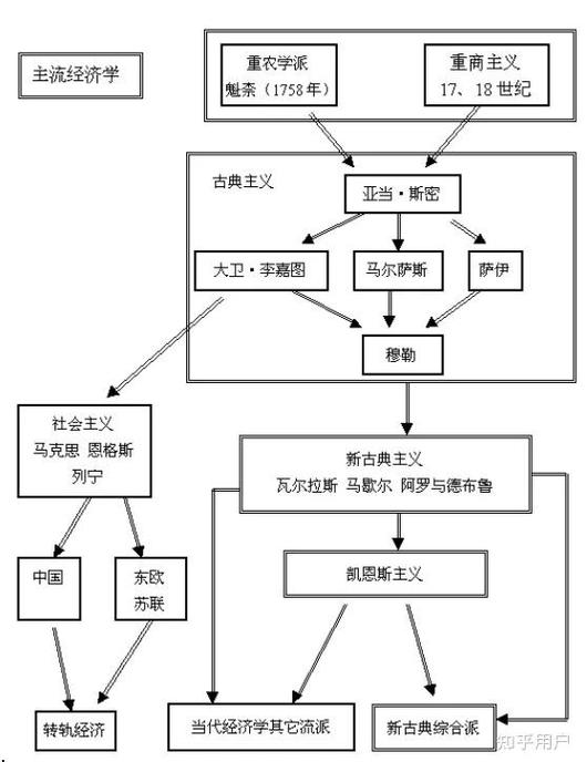 为所欲为的西方经济学截图