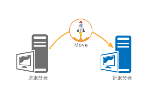小米数据迁移到vivo图标