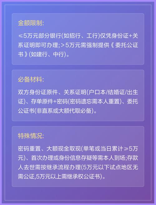 存单不知道密码不是本人可以用吗图标