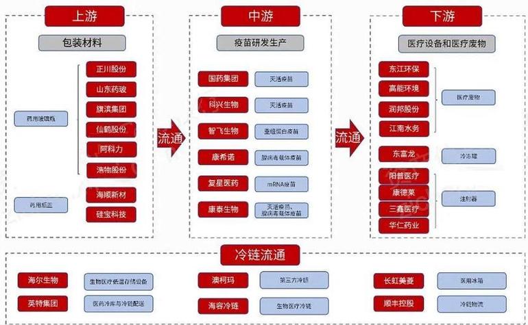 产业链图标