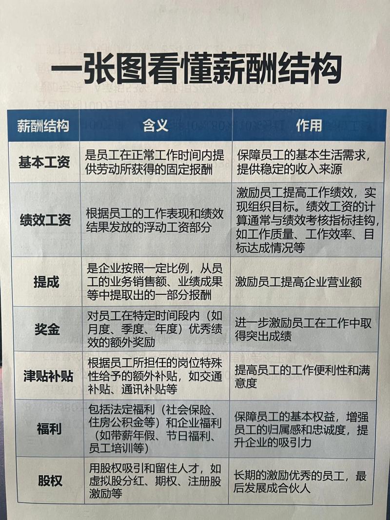 区域经理年薪一般多少钱图标