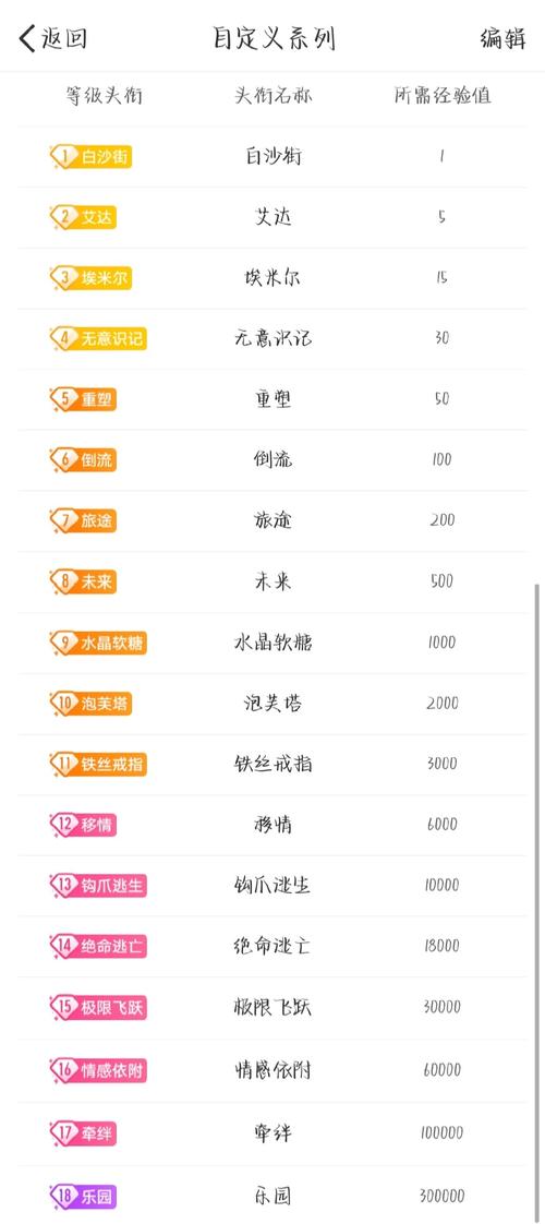 微博超话等级在哪看图标