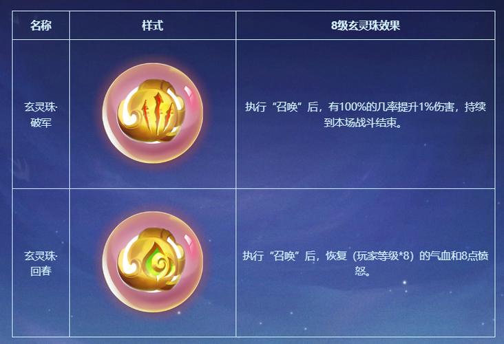 梦幻西游玄灵珠引导图标