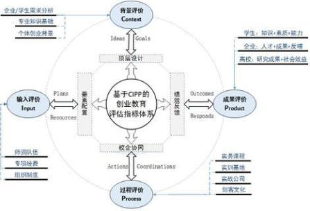 四种模式的区别图标