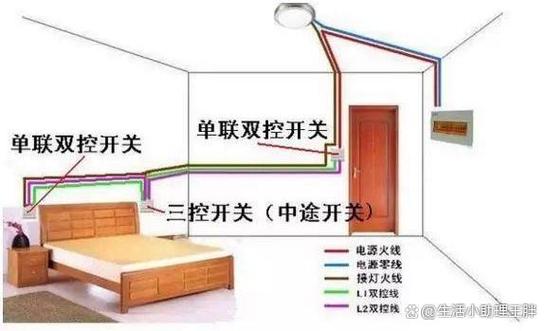 灯怎么控制隔一个亮一个图标