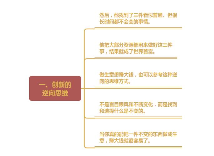 逆向思维赚钱图标
