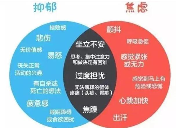 10个常见的心理问题图标