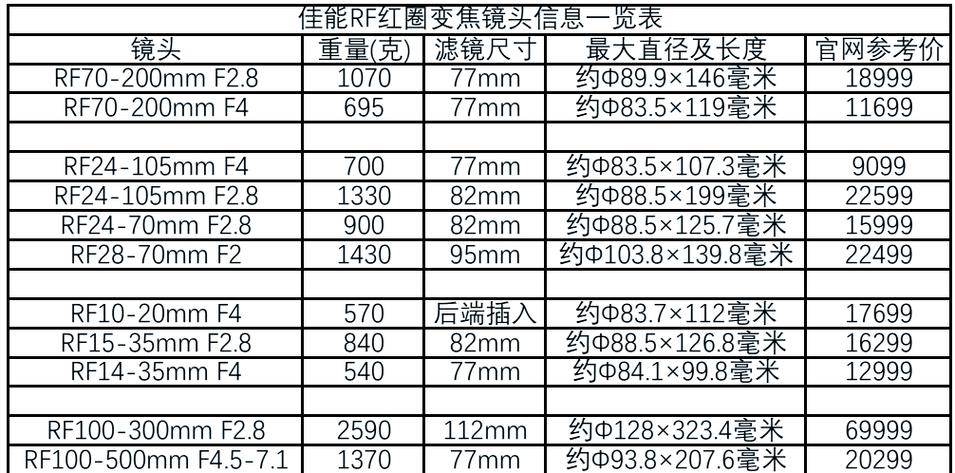 长焦镜头焦距是多少mm图标
