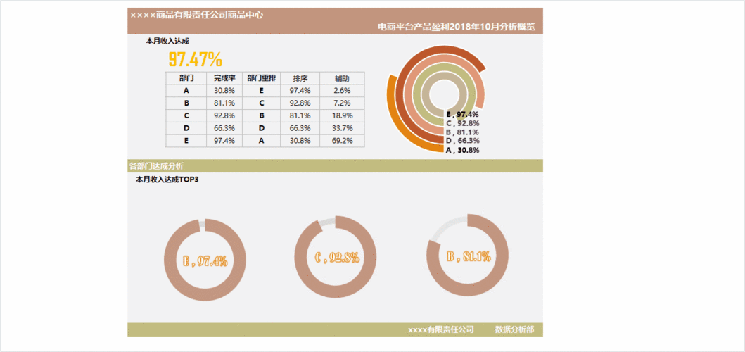 培训计划完成率公式