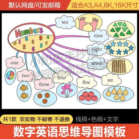 四维导图截图
