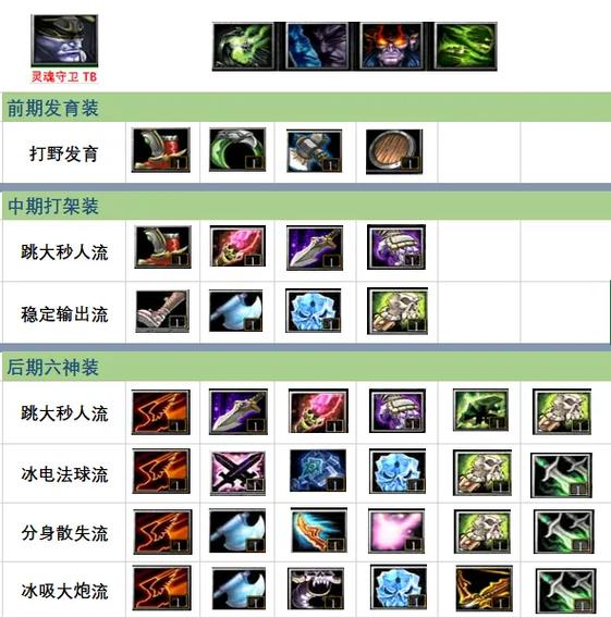 dota7.0隐藏装备合成图标
