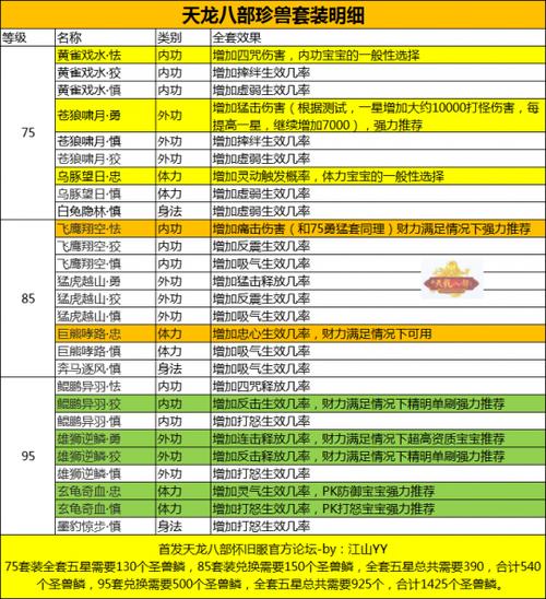 天龙八部体力附体属性加成表图标