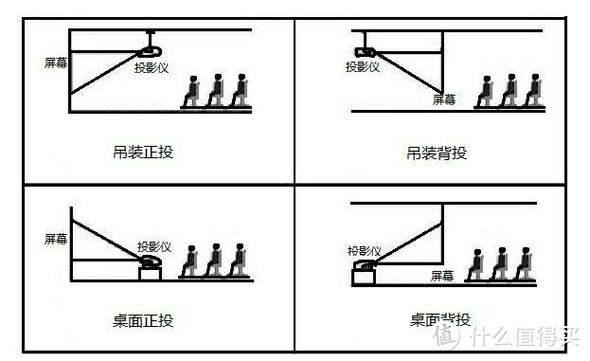 投影机怎么安装使用图标