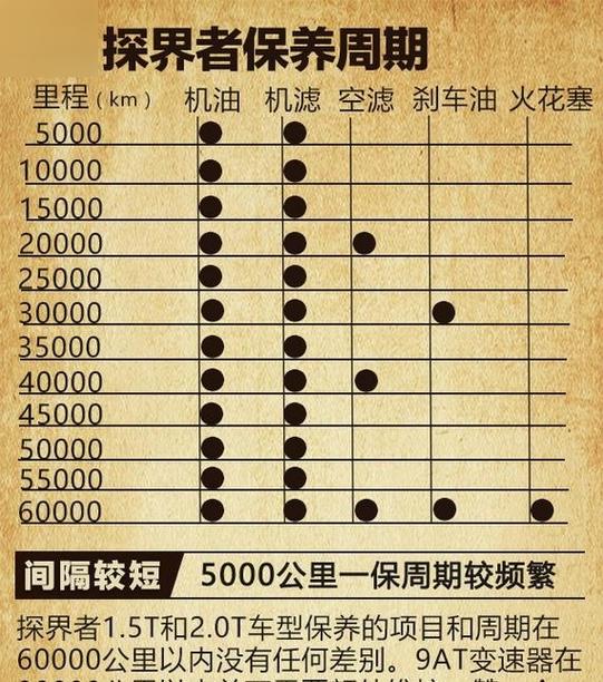 探界者19款配置参数