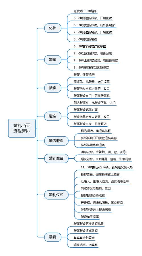 结婚第二个步骤图标