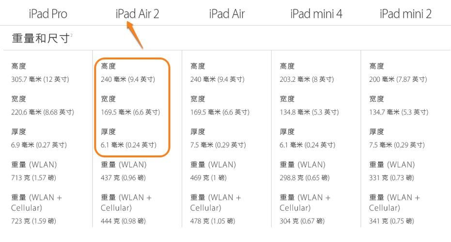 苹果ipad air2参数图标