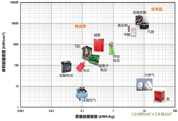 能量有体积吗图标