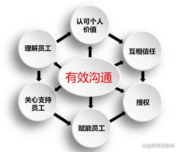 如何搞好人际关系和沟通技巧图标