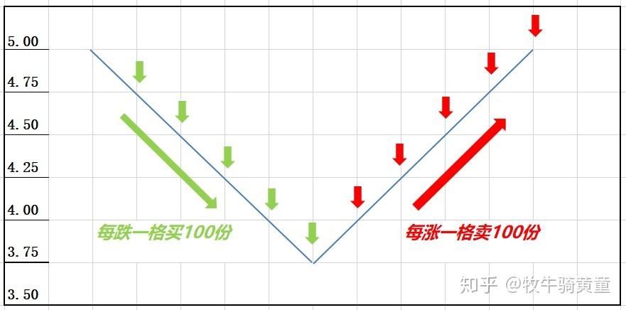 股票网格交易设置技巧图标