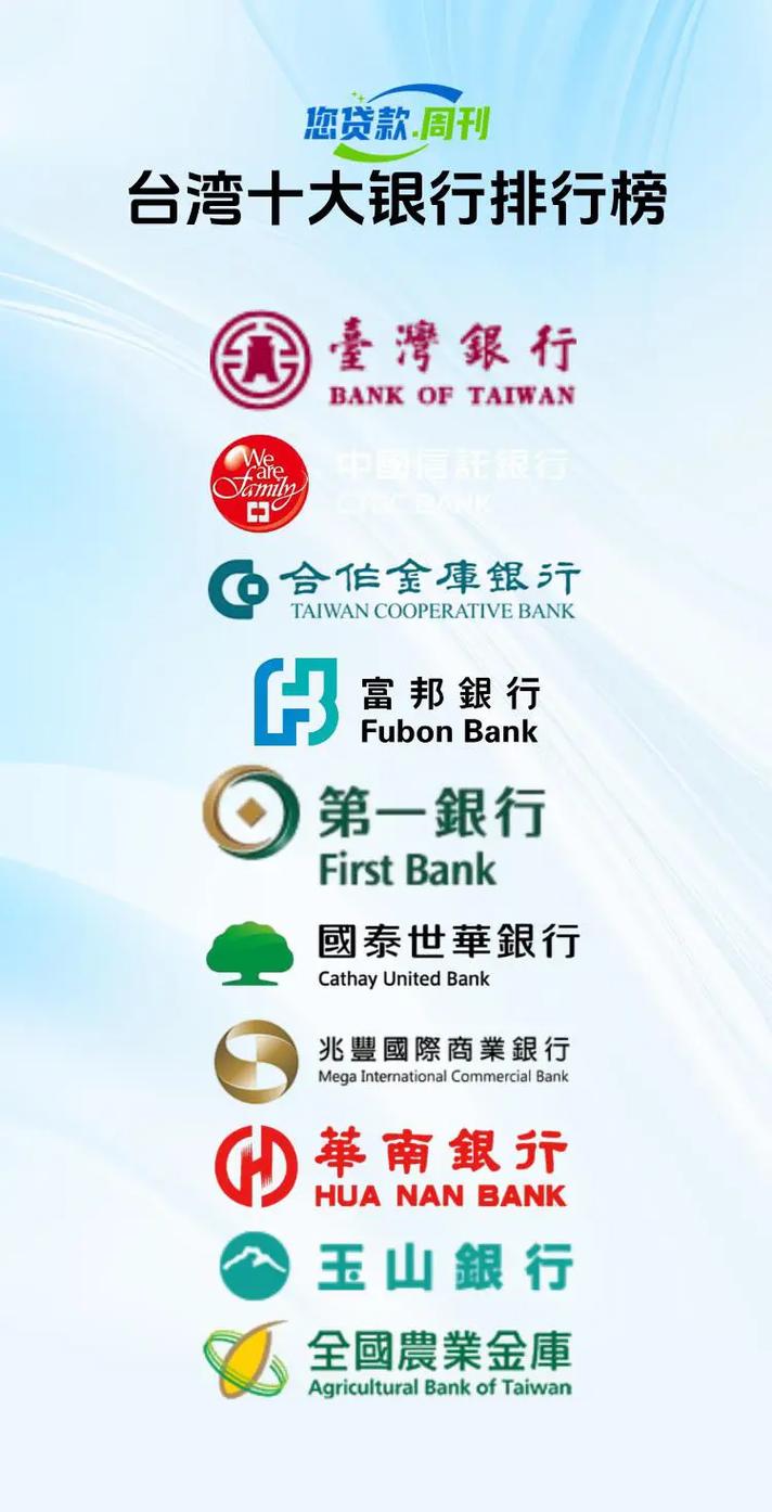 台湾银行有哪些图标