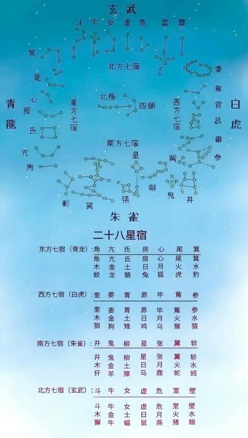 印占星宿和中国星宿体系有什么不同