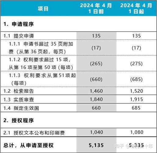 学科网会员年费收费标准图标