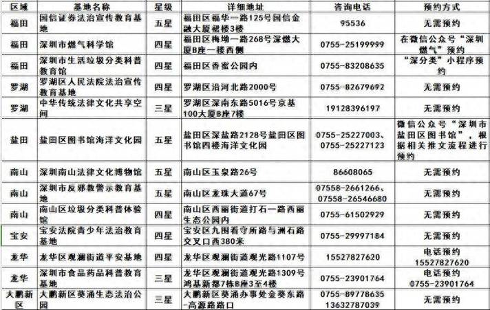 深圳市全民点游