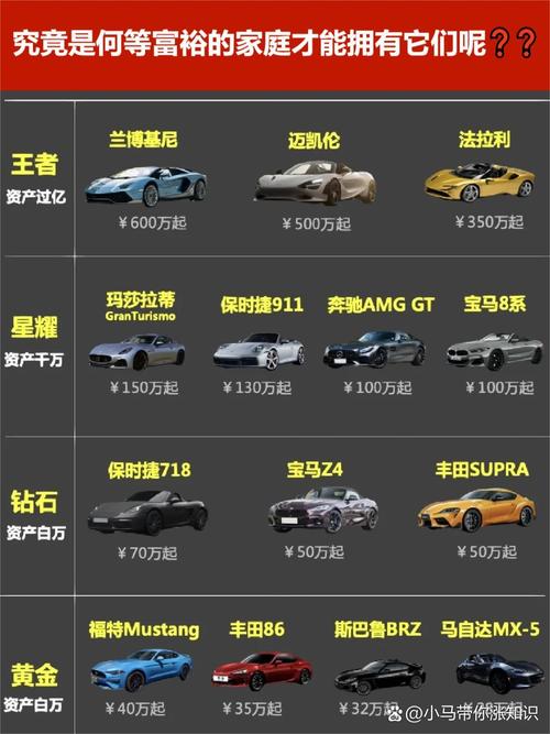 无限狂飙需要多少金砖所有车图标