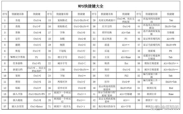 wps保存键盘快捷键是什么图标