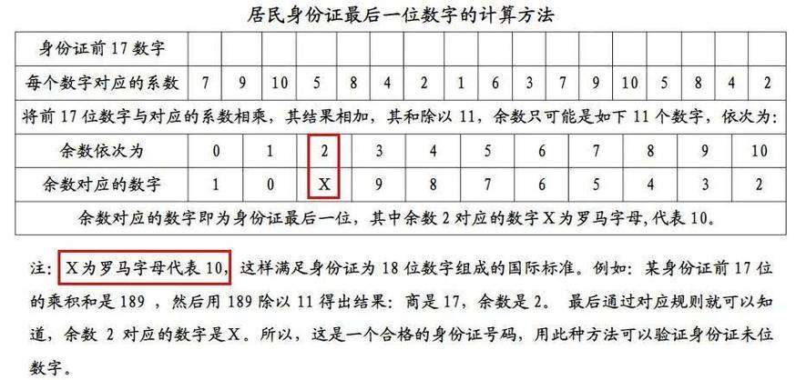身份证编码解析图标