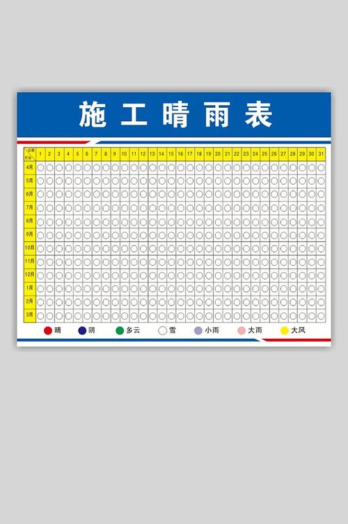 施工晴雨表图例截图