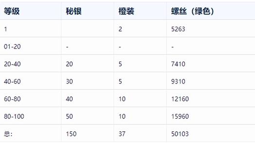 无尽冬日里秘银怎么用图标