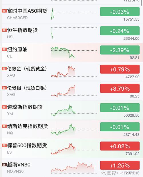 今日美股行情走势图标