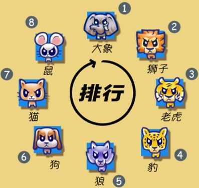 大头斗兽棋简体中文版图标