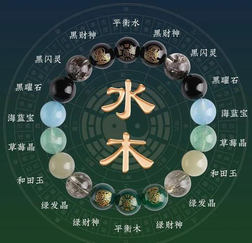 八字喜水木走什么运好图标