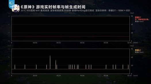 玩游戏帧数高但是卡截图