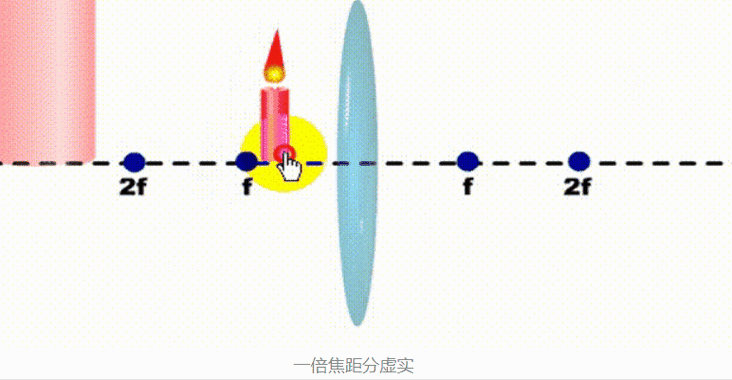 凸透镜成像u和v的关系截图