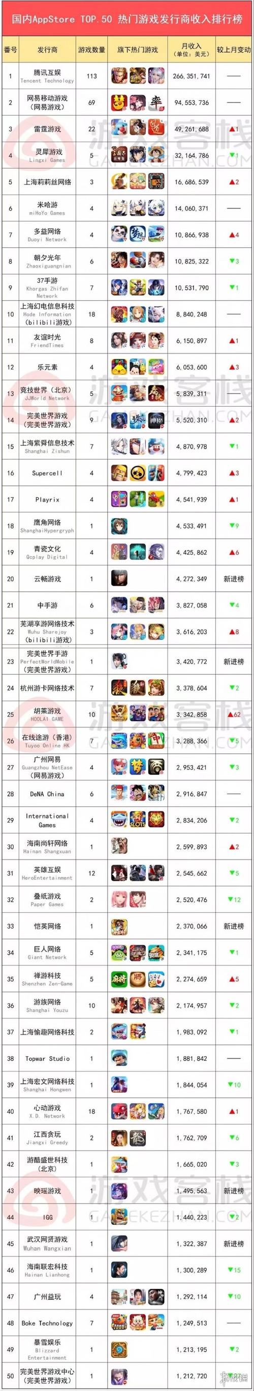 游戏排名前十游戏图标