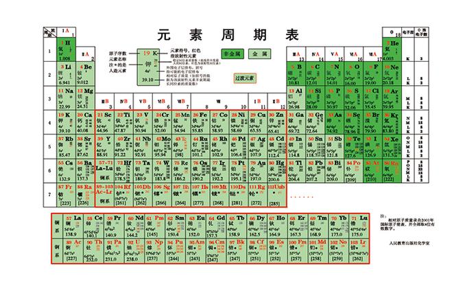 主族元素的记忆口诀截图