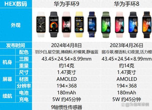 华为手环有什么区别图标